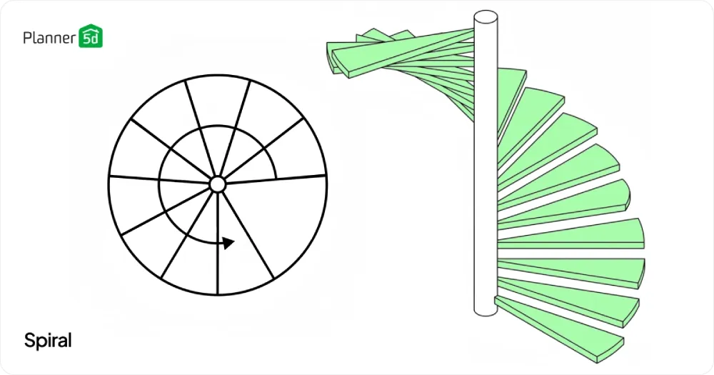 Mastering How to Draw Stairs on a Floor Plan: Step-by-Step Guide