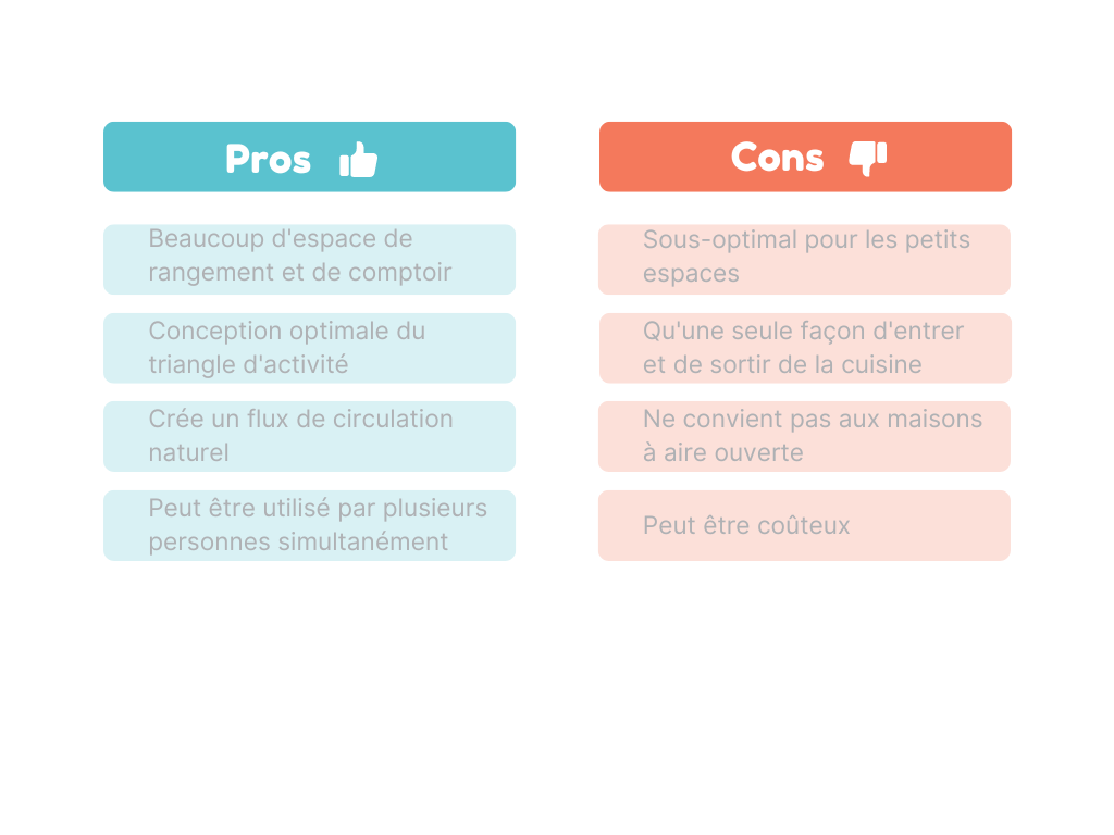 Aménagement Cuisine : Types & Plans pour Votre Maison