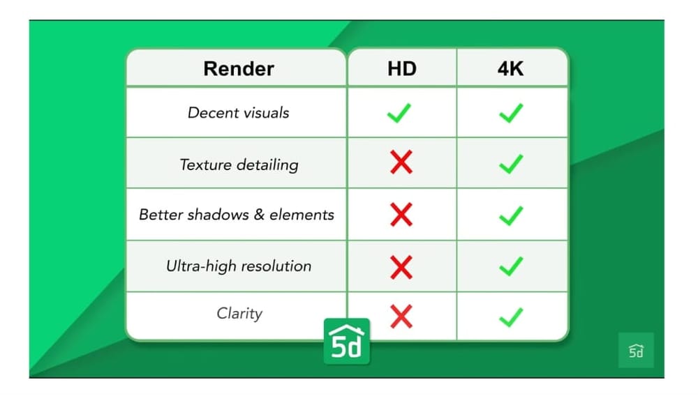 Cómo crear renders hiper-realistas | Planner 5D