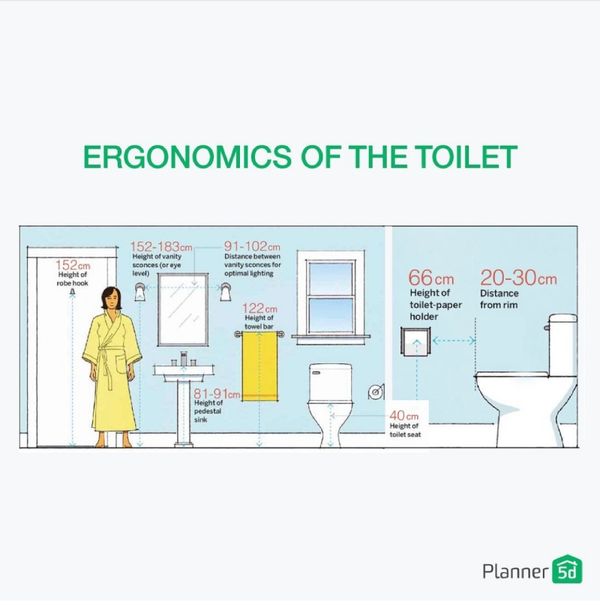 Ergonomics in Design: What is it & why it matters