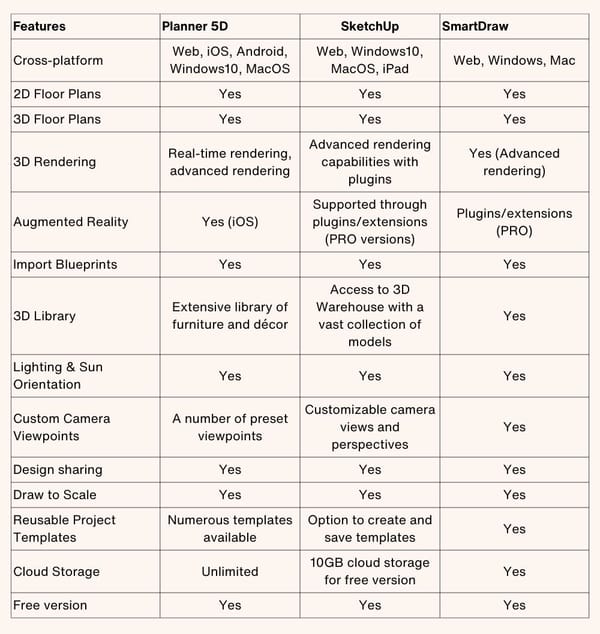 Smartdraw vs Sketchup: The Ultimate Comparison Guide